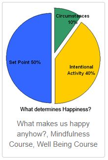 Happiness, Stress Management - Take the Steps | Positive Psychology